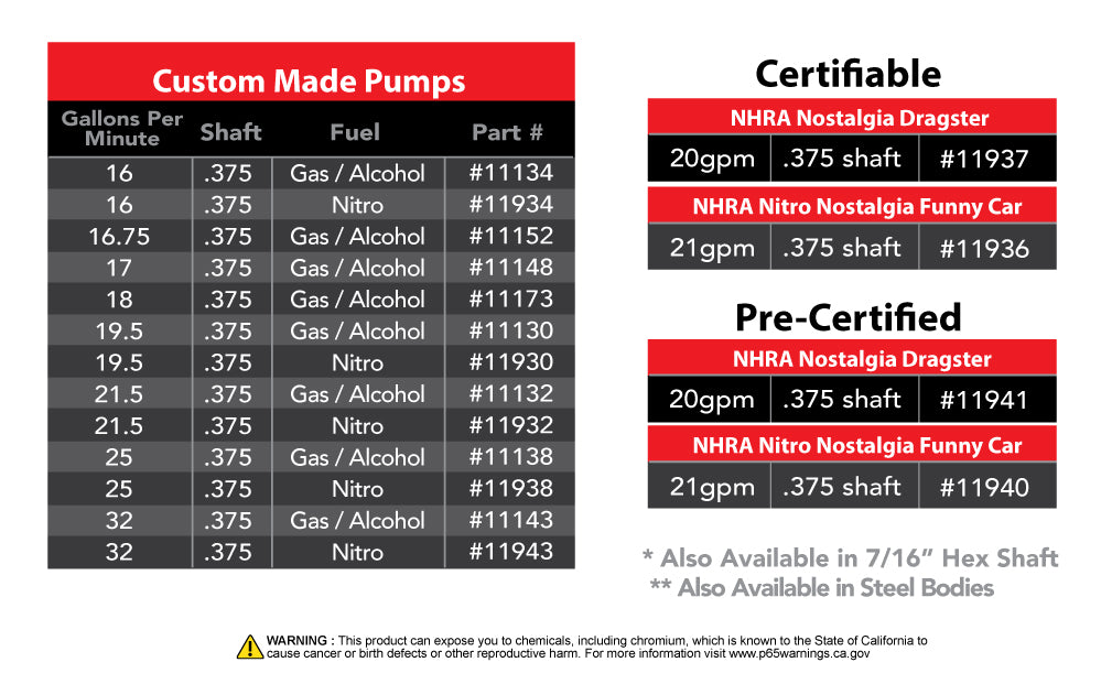 Spur Gear Extreme Custom Pumps, Steel – Aeromotive