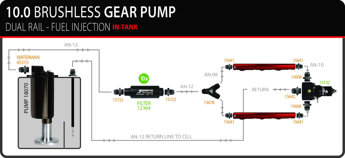 10.0GPM Brushless Gear Pump Stealth Dual Rail - Fuel Injection Fuel ...