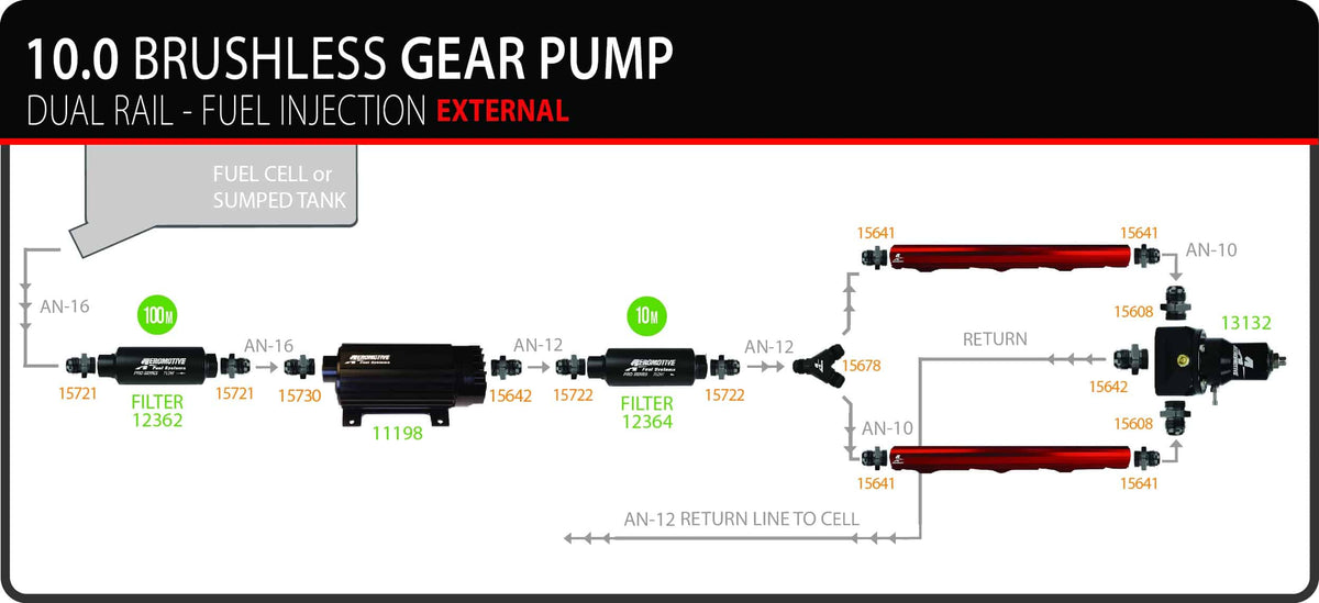 10.0 GPM Brushless In-Line Fuel Pump with True Variable Speed Controll ...