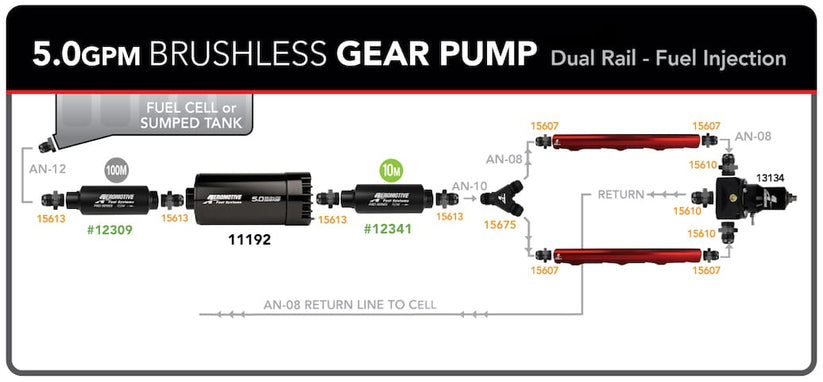 5.0GPM Brushless Gear Pump External Dual Rail - Fuel Injection Fuel ...