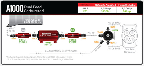 A1000 Dual Feed Carbureted In-Line Fuel System Diagram – Aeromotive