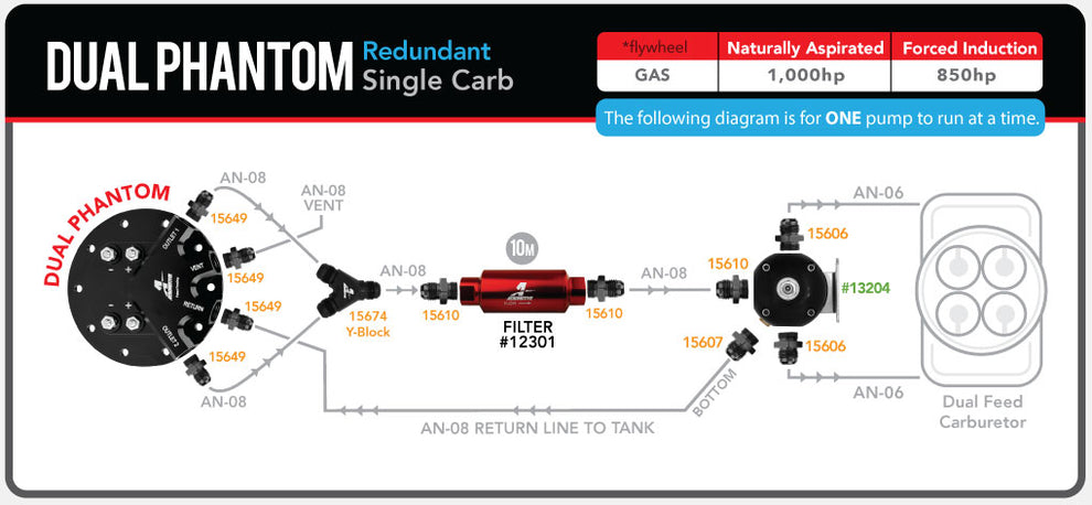 Dual Phantom Redundant Single Carb Fuel System Diagram – Aeromotive