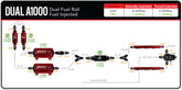 In Line System Diagrams – Aeromotive