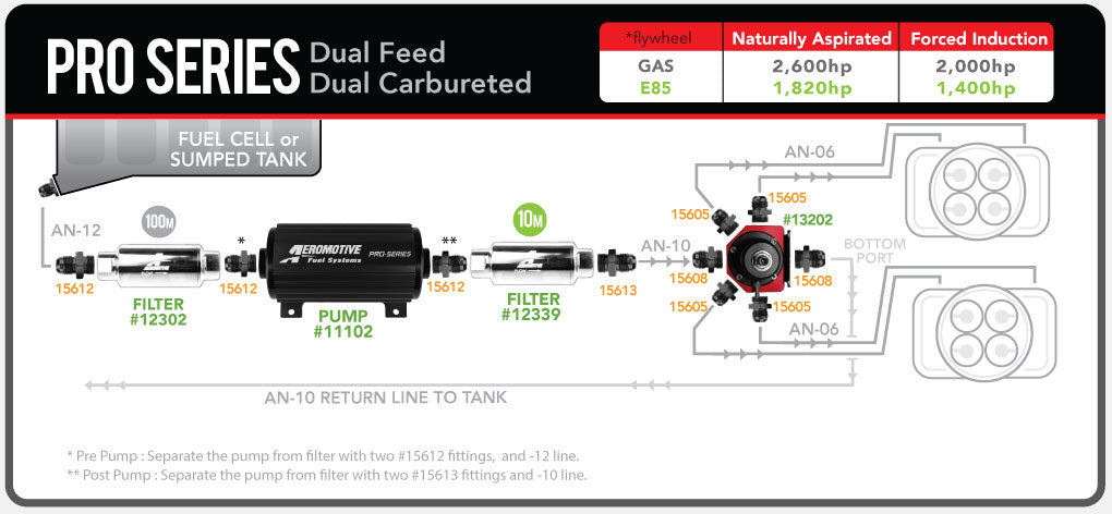 Pro Series Dual Feed Dual Carbureted In-Line Fuel System Diagram ...