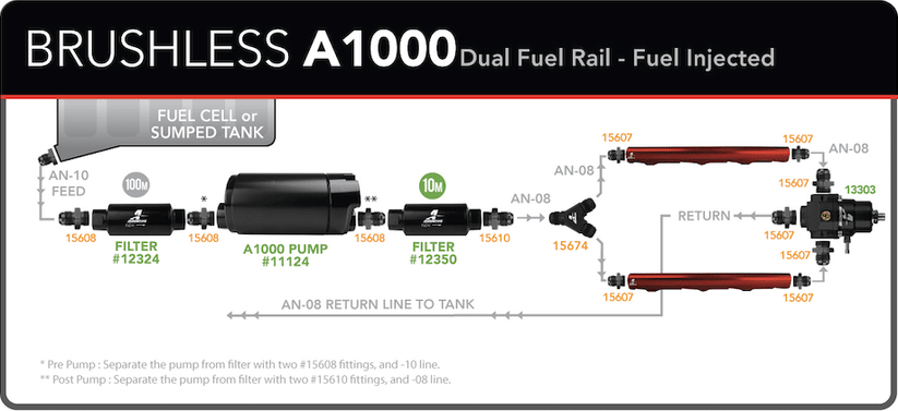 Brushless A1000 External Dual Fuel Rail - Fuel Injected Fuel System ...